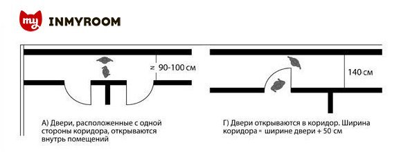 Ширина прохода между рядами кресел - 95 фото